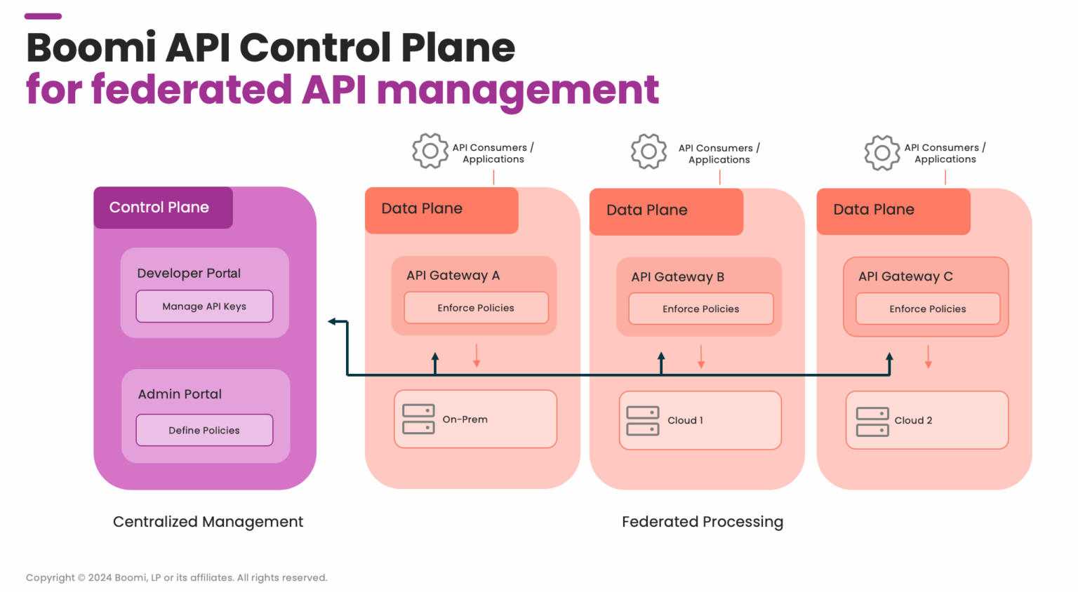 Revolutionize Business Models with Field Service Management Software ...